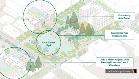 Economic Development City Of Berkeley
